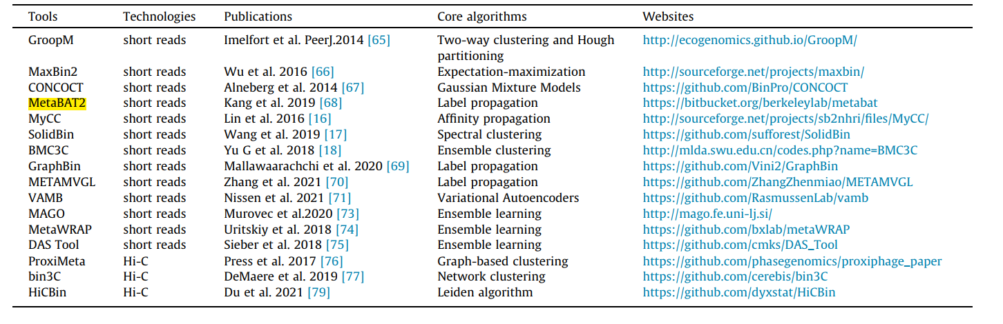 Metagenomics Workshop by Javad Sadeghi